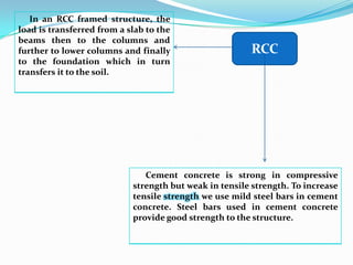 Types of construction | PPTX