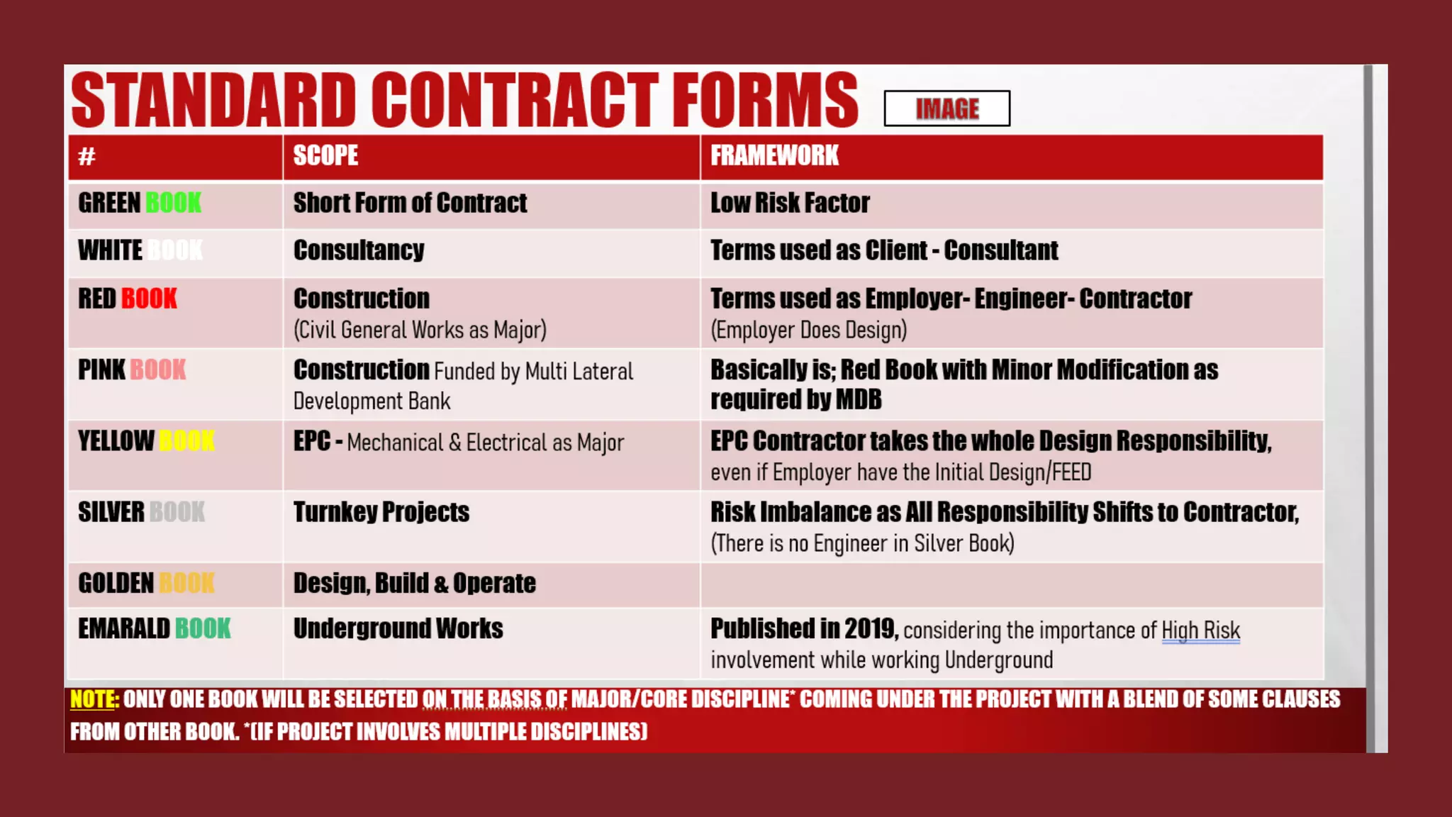 Types of Construction Contracts.pptx