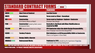 Types of Construction Contracts.pptx