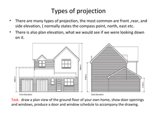 Types of drawings | PPT