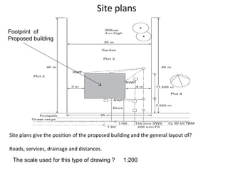 Types of drawings | PPT