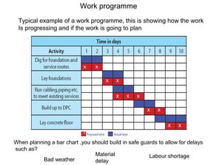 Types of drawings | PPT