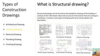 Types of construction drawings | PDF