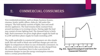 Types of Consumer in Distribution System.pptx