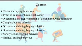 Types of consumer buying behaviour | PPTX
