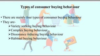 Types of consumer buying behaviour | PPTX