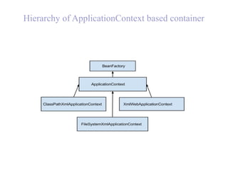 Different Types of Containers in Spring | PPT