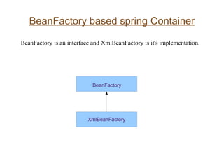Different Types of Containers in Spring | PPT