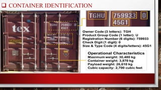 Types of container With all data | PPTX