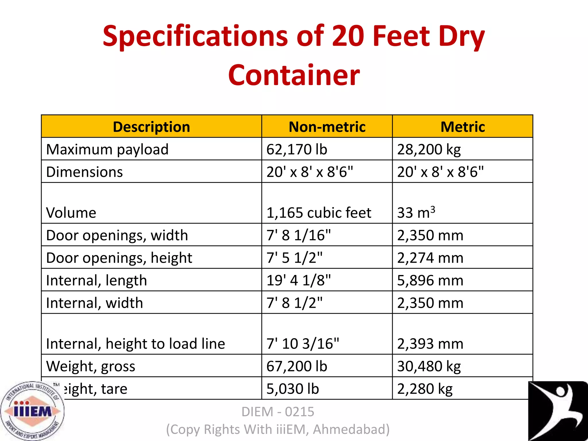 Types of containers | PPTX
