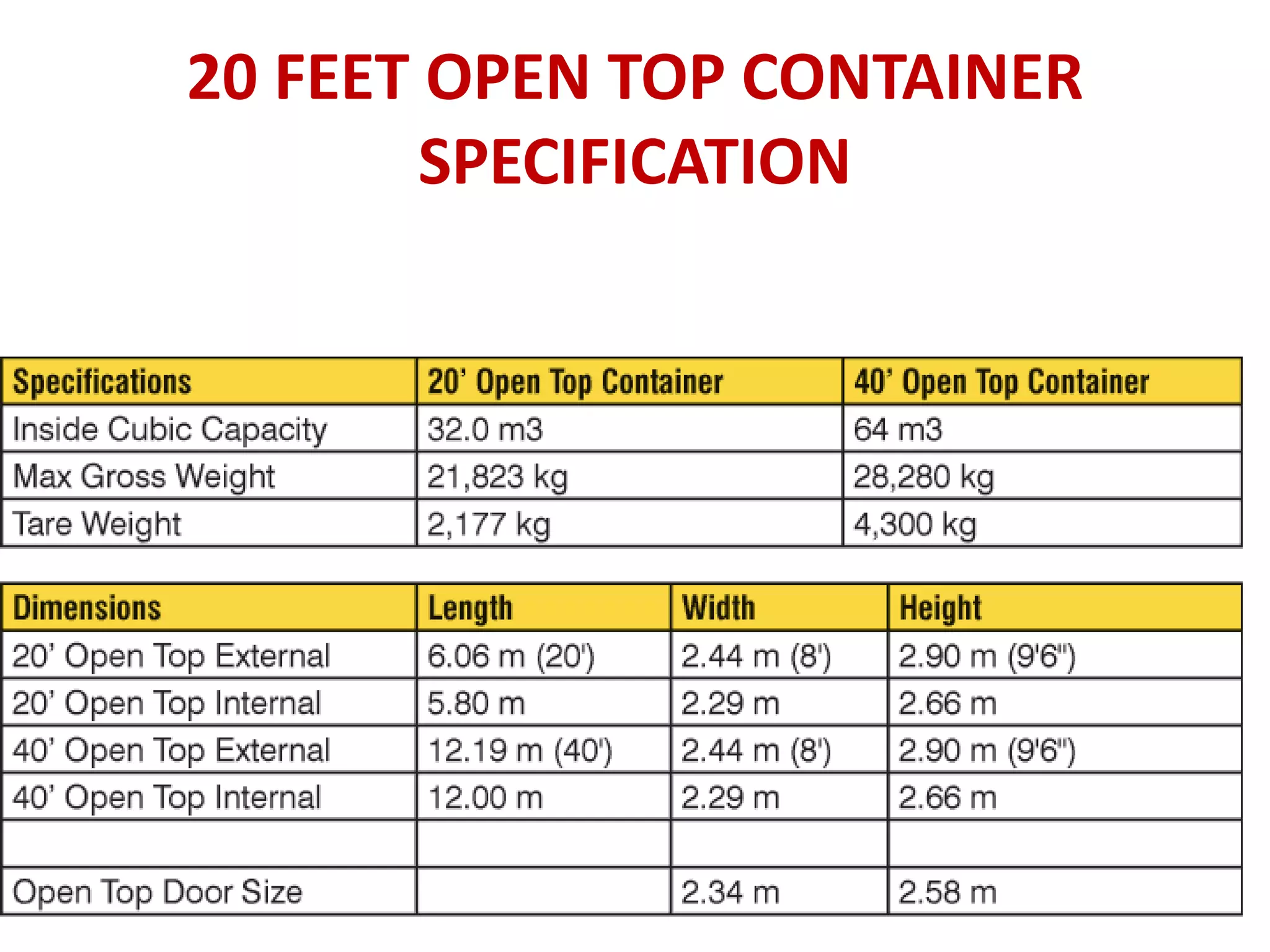 Types of containers | PPTX