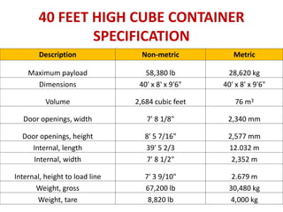Types of containers | PPTX