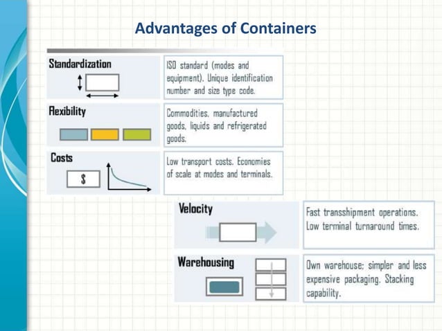 Types of containers | PPTX | Logistics and Transportation Industry ...