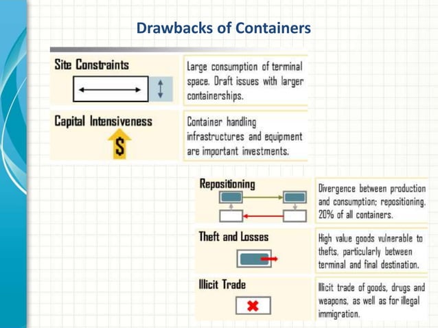 Types of containers | PPTX | Logistics and Transportation Industry ...