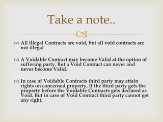 Types of contract | PPTX