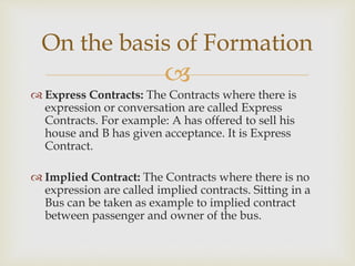 Types of contract | PPTX