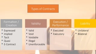 types of contract.pptx its about the various types of contract | PPTX