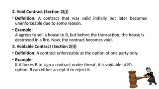 Types of contract under Indian Contract Law.pptx
