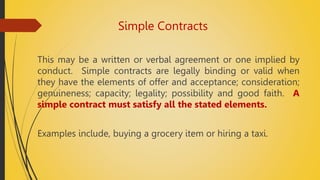 Types of Contracts.pptx