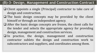 Types of contracts | PPTX