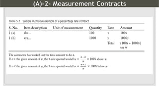 Types of contracts | PPTX
