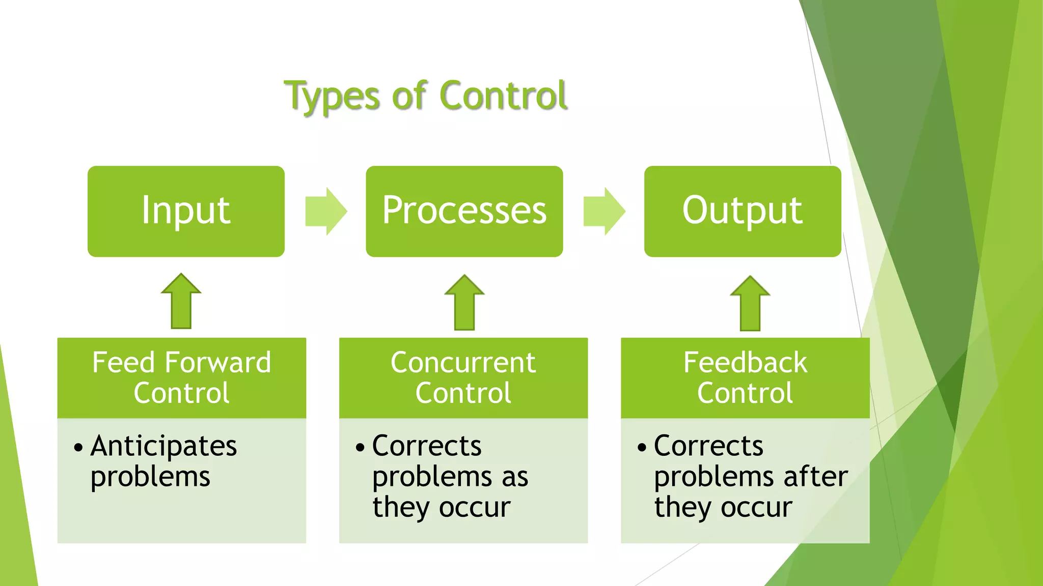 Types of control | PPTX