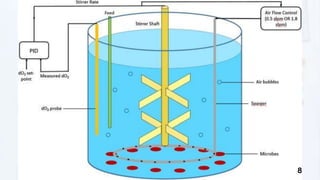 TYPES OF CONTROLLERS - PID pptx new.pptx