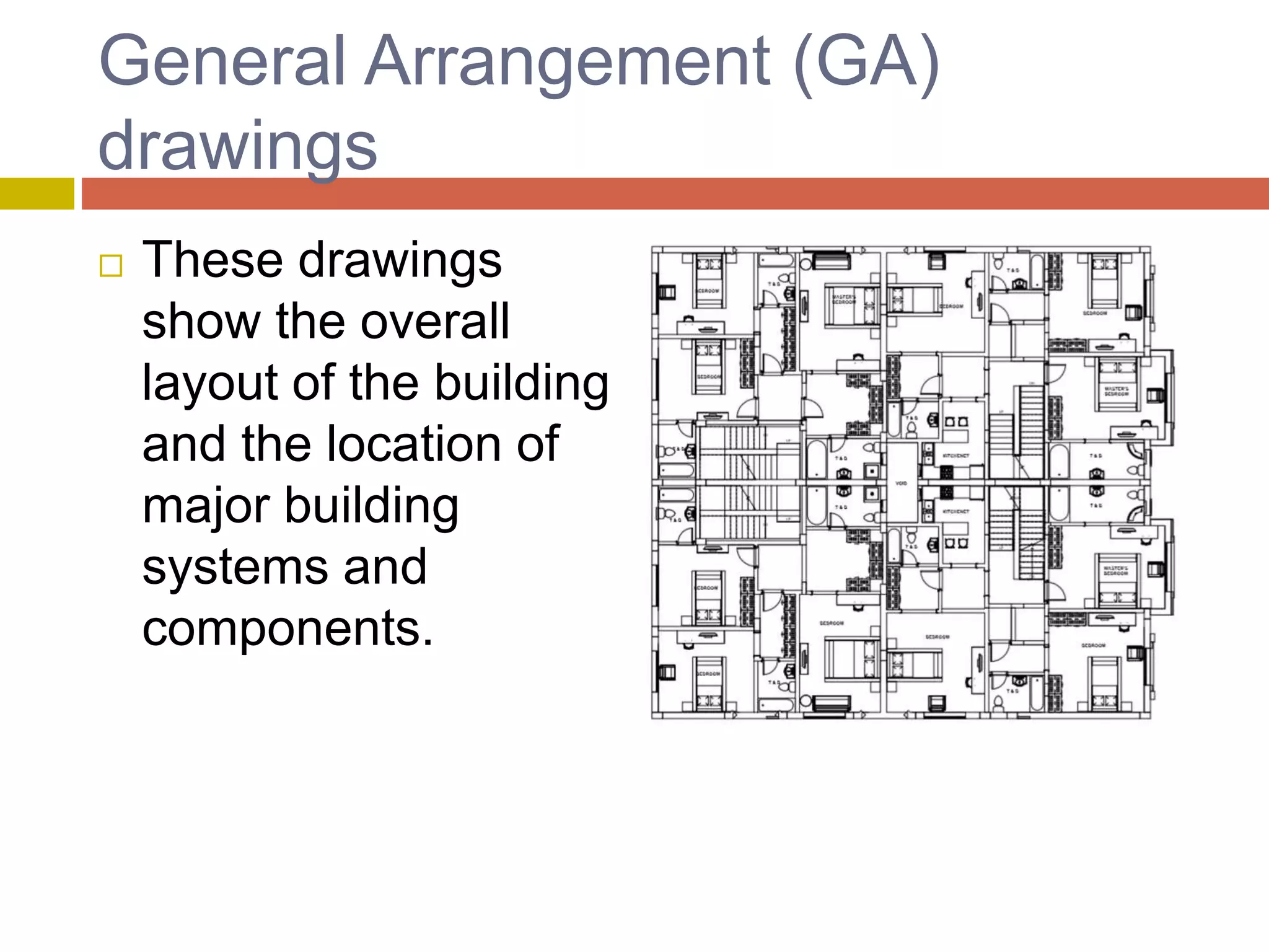 Types of Coordination Drawings | PPTX
