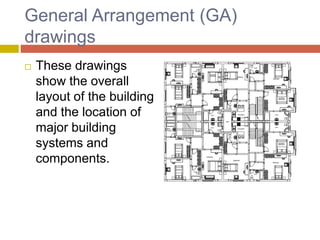 Types of Coordination Drawings | PPTX