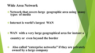 Types of computer network ... | PPT