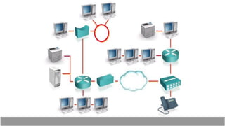 Types of computer network ... | PPT