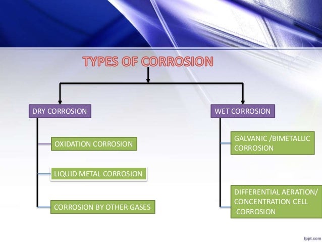 Types of corrosion
