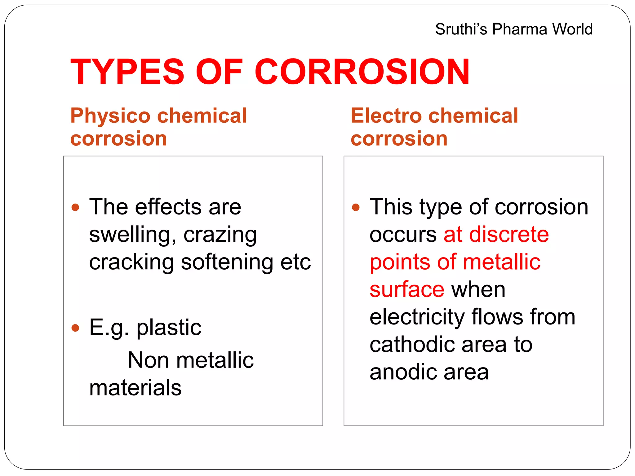 Types of corrosion.pptx