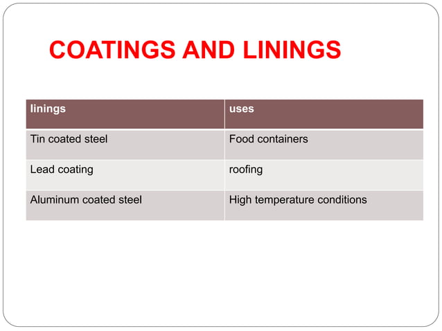 Types of corrosion.pptx | Chemistry | Science