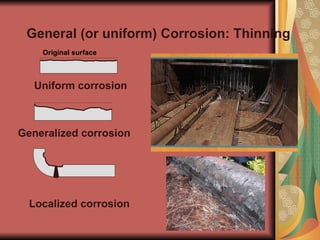 Types of Corrosion in various industries.pptx