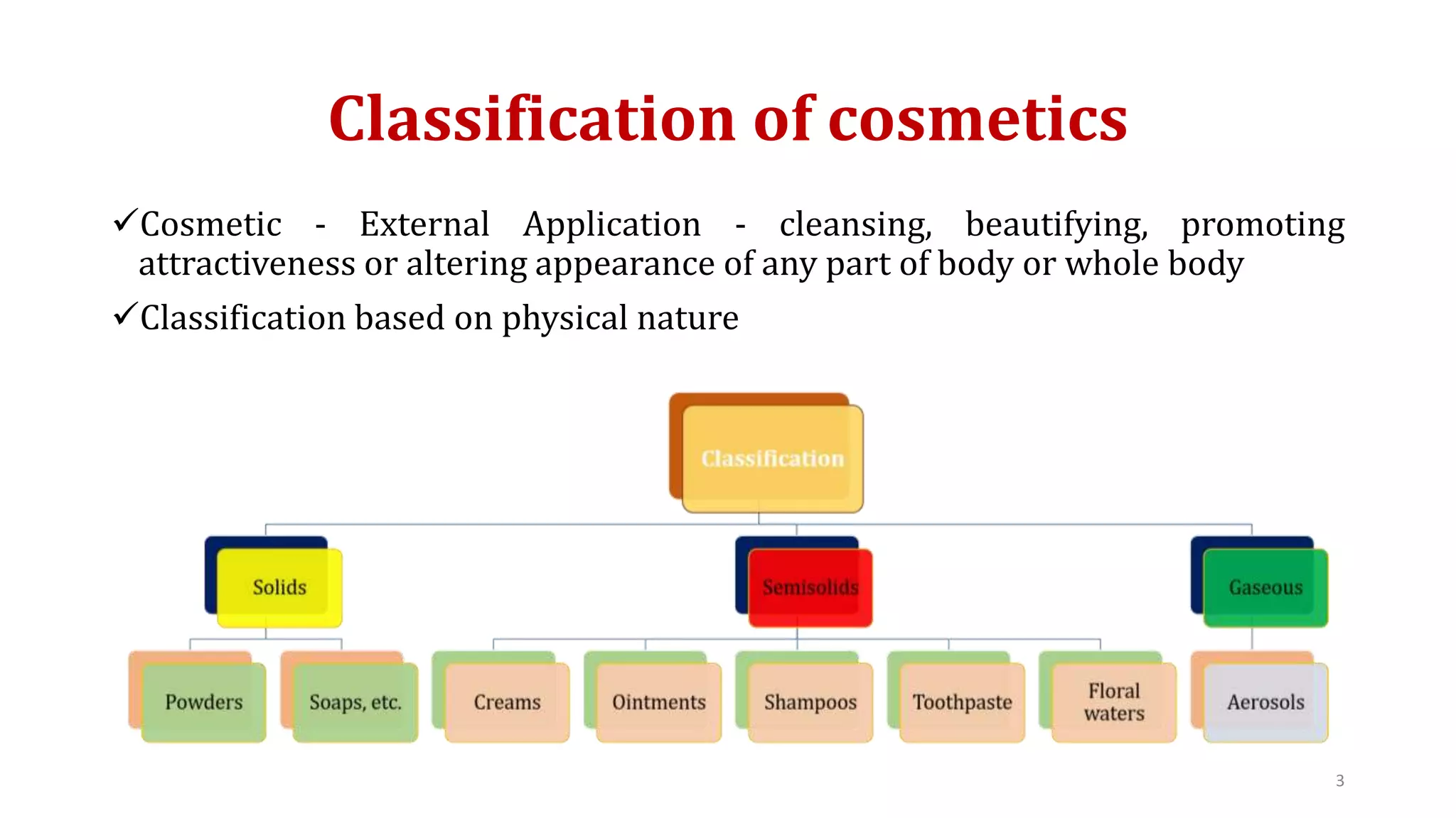 Types of cosmetics 2.ppt