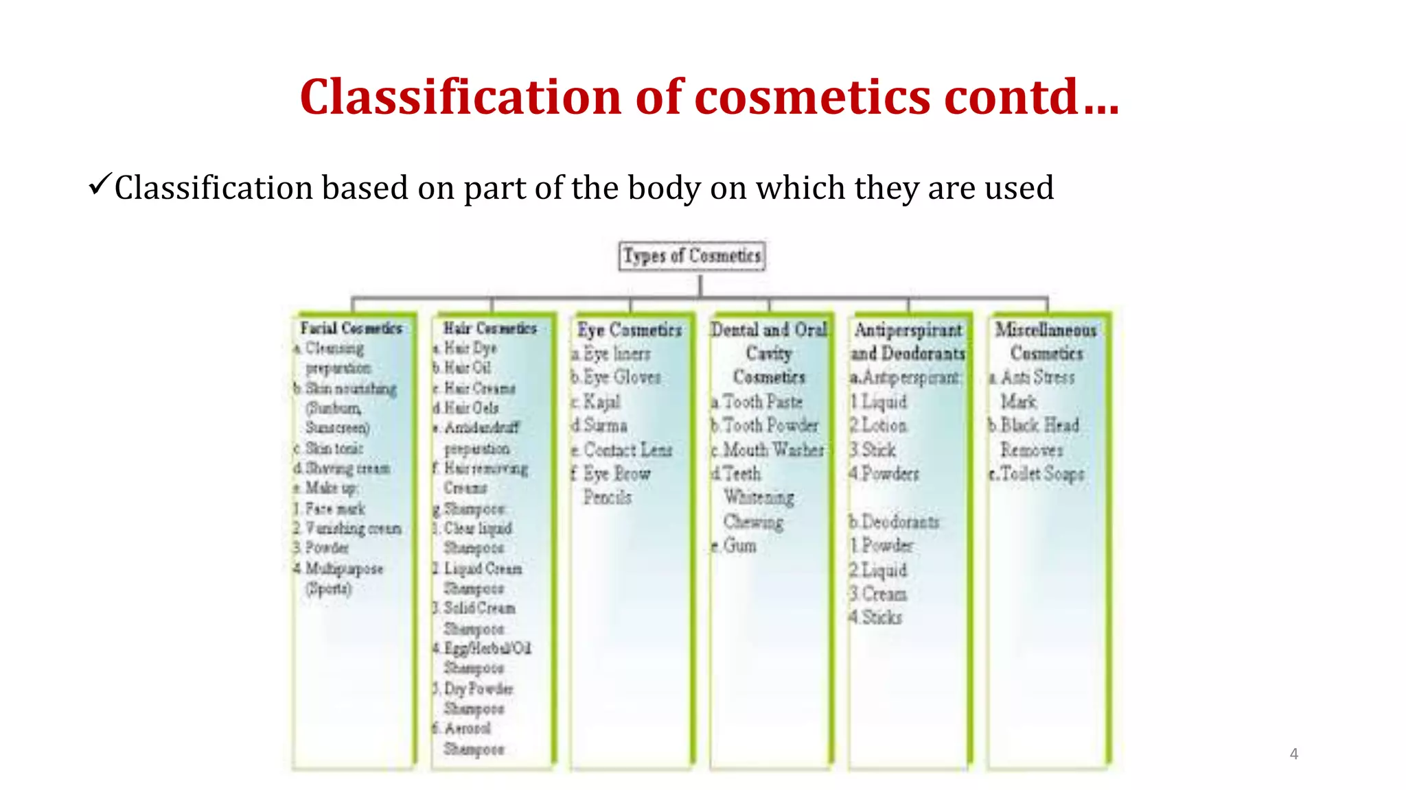 Types of cosmetics 2.ppt