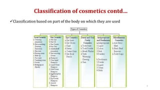 Types of cosmetics 2.ppt