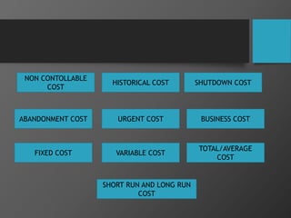 Types of cost | PPTX