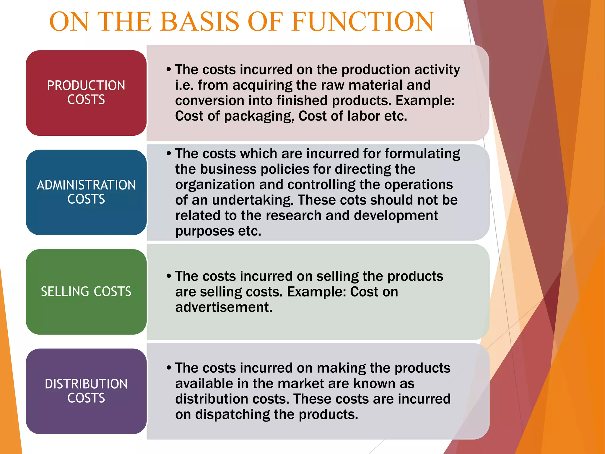 Types of cost | PPTX
