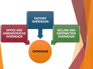Types of cost | PPTX