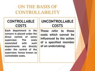 Types of cost | PPTX