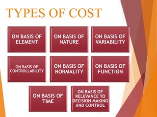 Types of cost | PPTX