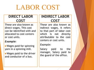 Types of cost | PPTX