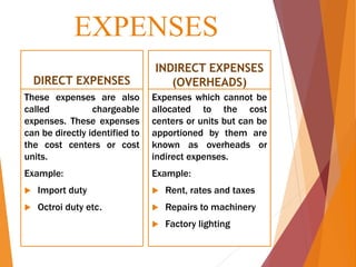 Types of cost | PPTX