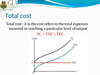 Types of Cost-PPT f.pptx