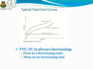 Types of Cost-PPT f.pptx
