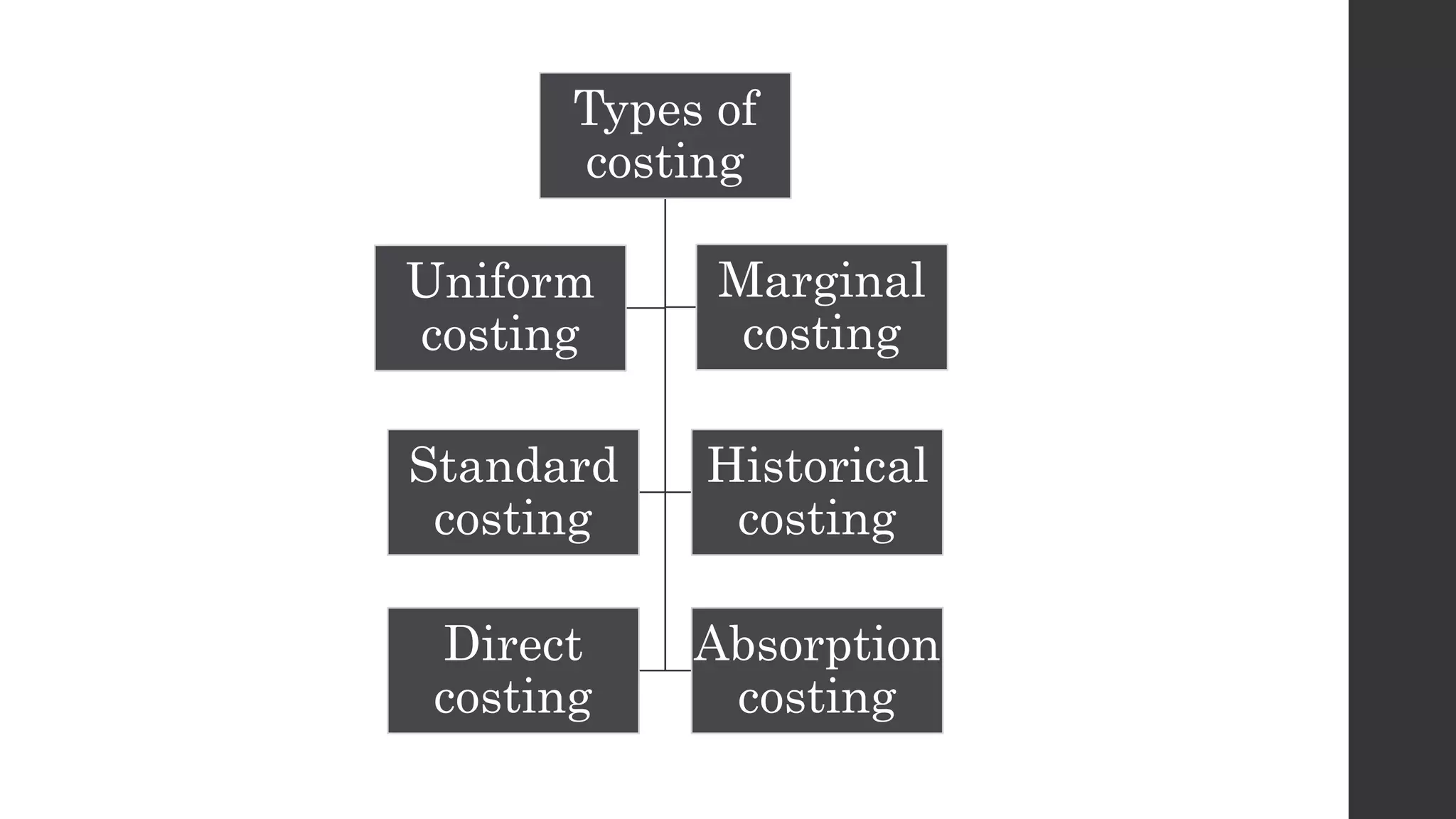 Types of costing | PPTX