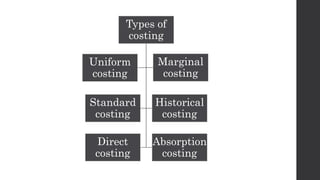Types of costing | PPTX