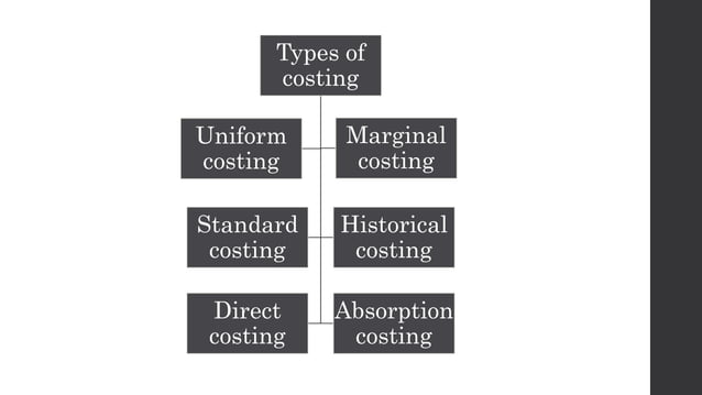 Types of costing | PPTX | Business Accounting & Finance | Business